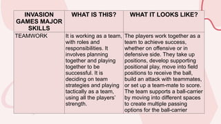 Physical Activity Participation: Invasions Games.pptx