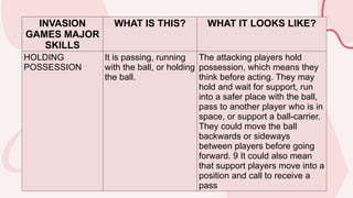 Physical Activity Participation: Invasions Games.pptx