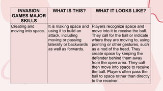 Physical Activity Participation: Invasions Games.pptx