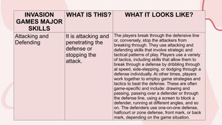 Physical Activity Participation: Invasions Games.pptx