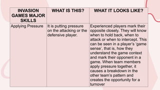 Physical Activity Participation: Invasions Games.pptx