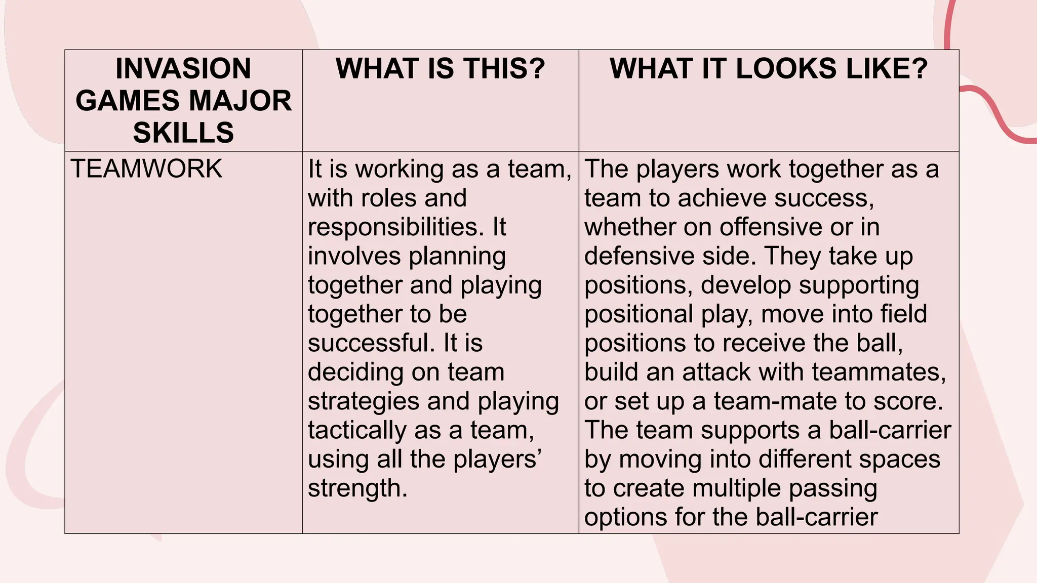 Physical Activity Participation: Invasion Gamespptx | PPTX