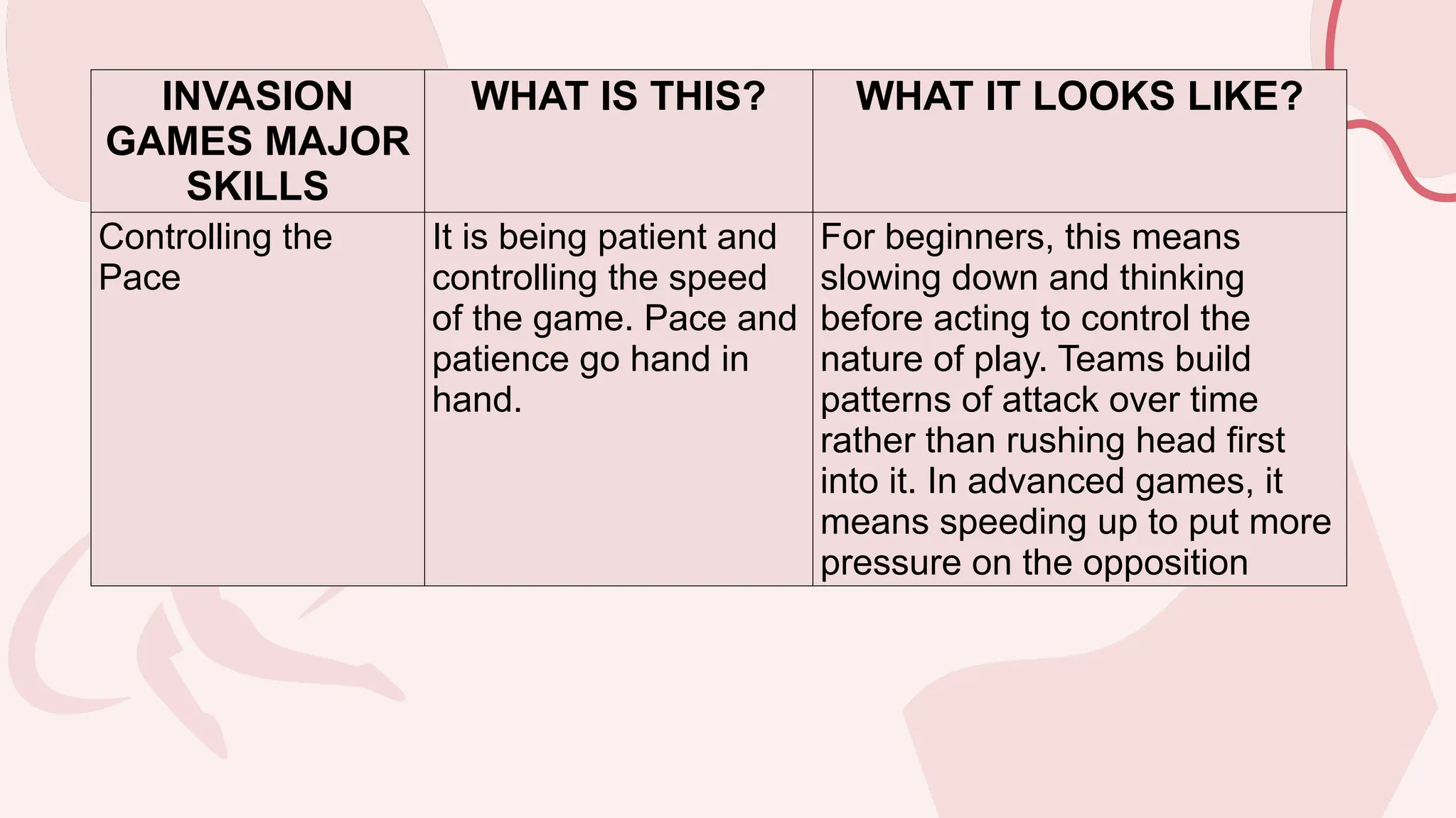 Physical Activity Participation: Invasion Gamespptx | PPTX