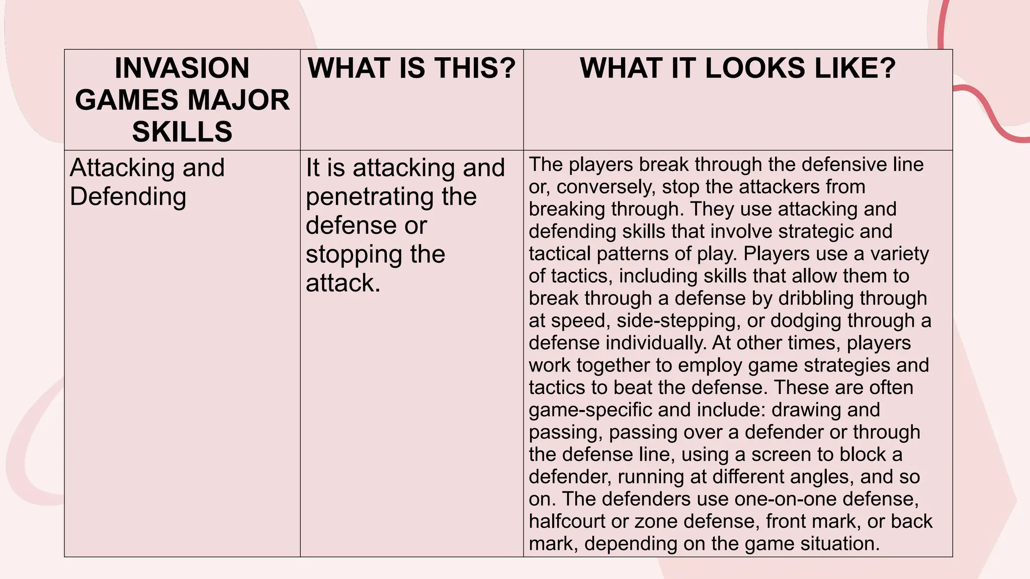 Physical Activity Participation: Invasion Gamespptx | PPTX