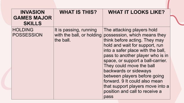 Physical Activity Participation: Invasion Gamespptx | PPTX