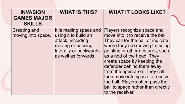 Physical Activity Participation: Invasion Gamespptx | PPTX