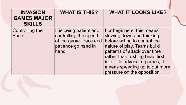 Physical Activity Participation: Invasion Gamespptx | PPTX