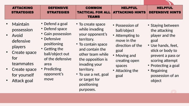 Physical Activity Participation: Invasion Gamespptx | PPTX