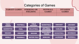 Physical Activity Participation: Invasion Gamespptx | PPTX