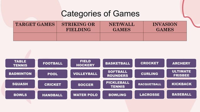 Physical Activity Participation: Invasion Gamespptx | PPTX