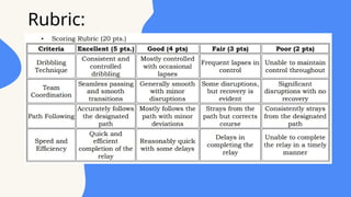 Basketball: Sports-specific Skills and Their Fitness Requirements.pptx