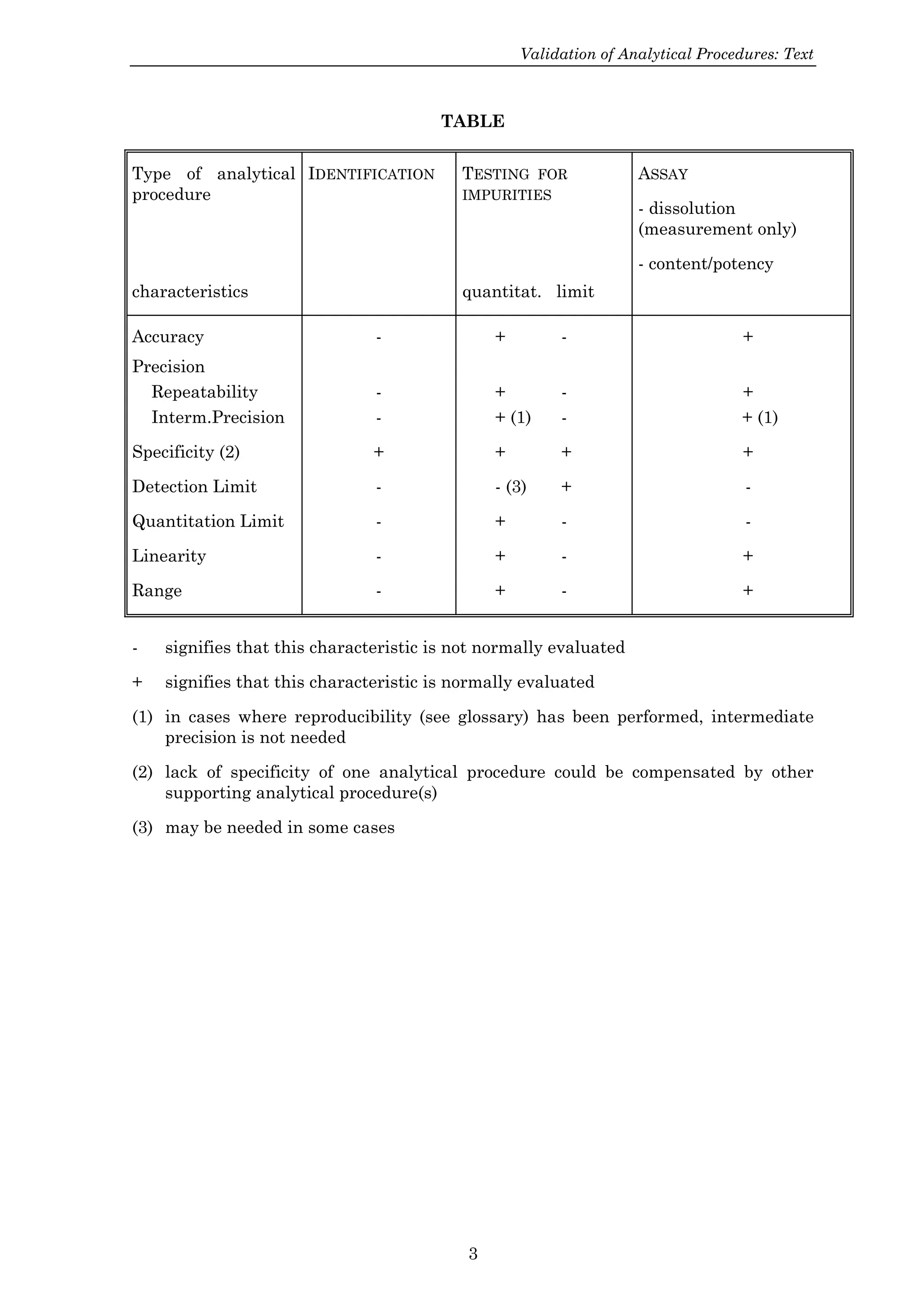 Q2(R1) Guideline.pdf