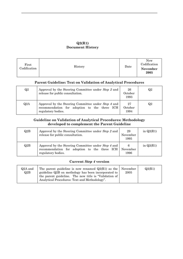 Q2(R1) Guideline.pdf