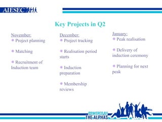 Q2 review HR | PPT