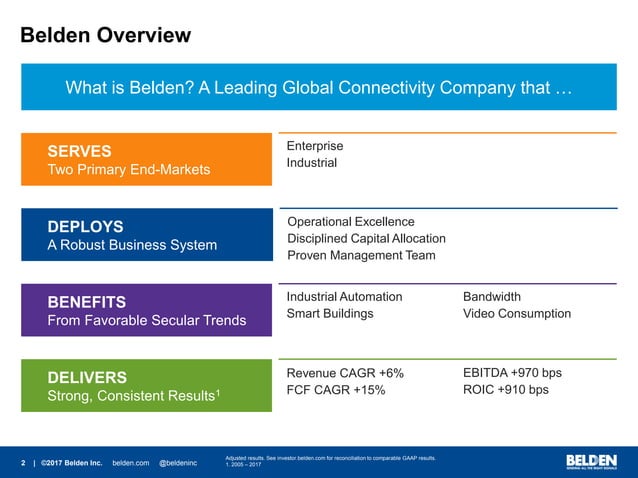 Q2 roadshow presentation deck website version | PPT