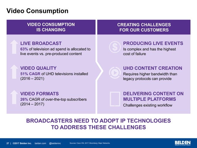Q2 roadshow presentation deck website version | PPT