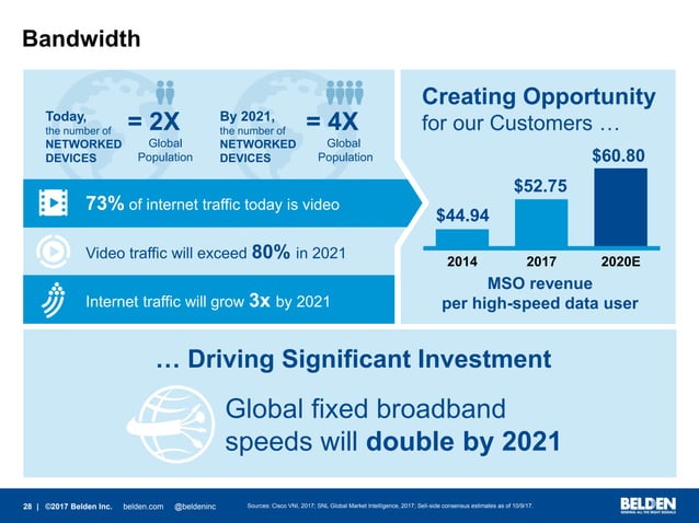 Q2 roadshow presentation deck website version | PPT