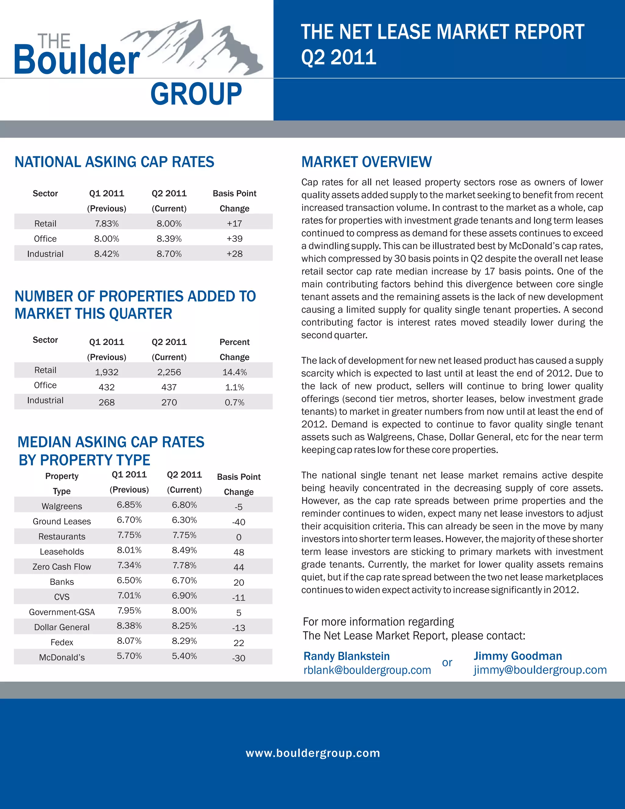 Triple Net Lease Market Report | PDF