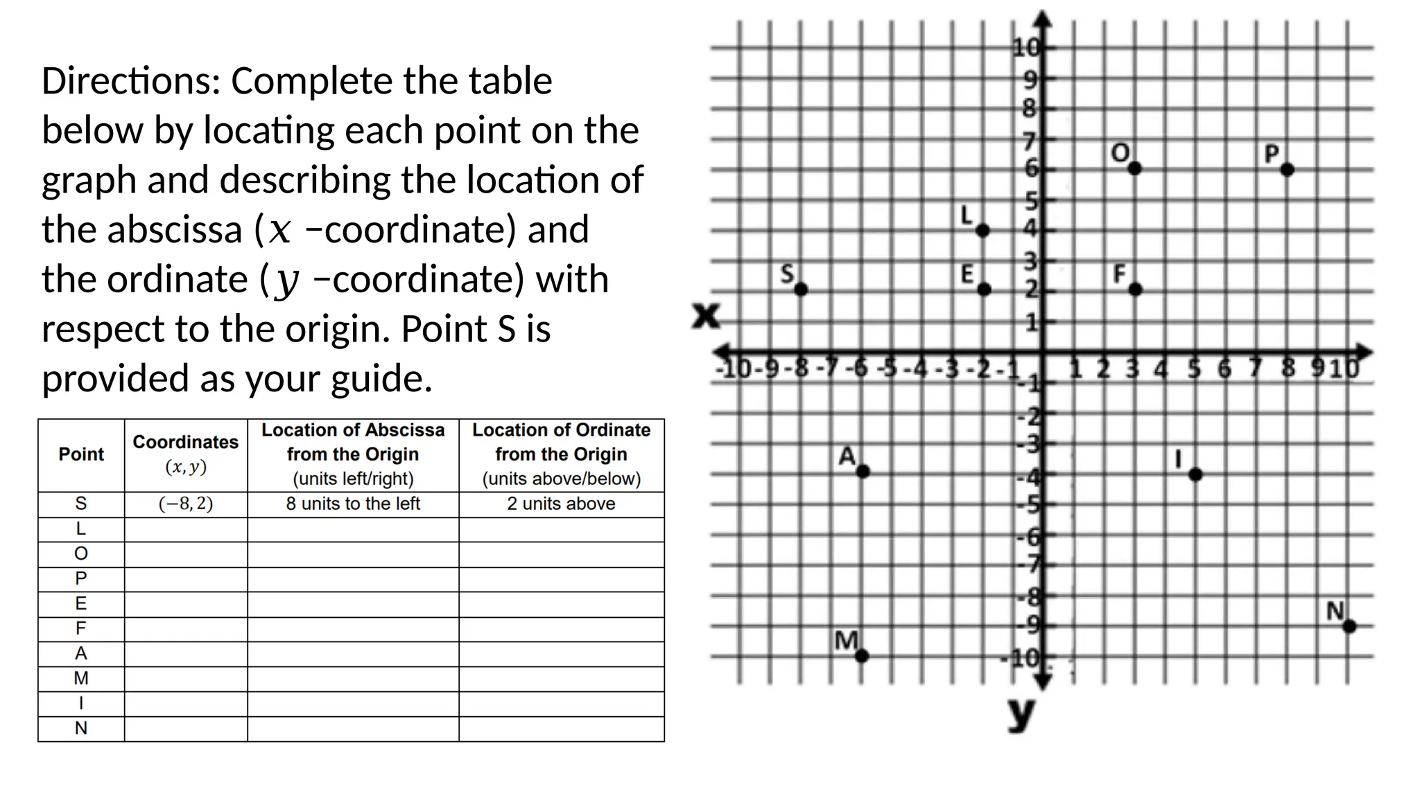 Slope of a Line Given two points, equation and graph | PPTX