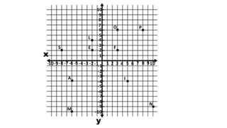 Slope of a Line Given two points, equation and graph | PPTX