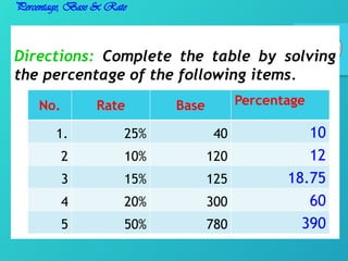 Q2_Solving Percentage Rate and Base Problems_Week 3 (1).pptx | Physics ...