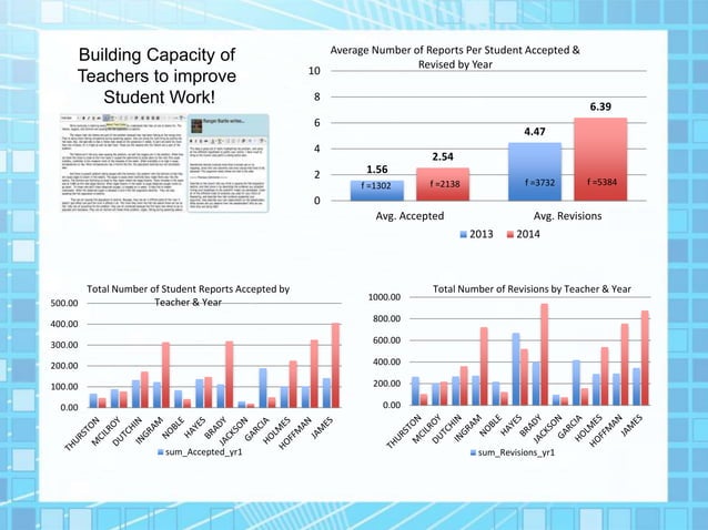 Quest2Teach: 3D Game-based learning in teacher education | PPT
