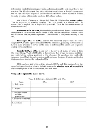 Q2 VITAL ROLE OF DNA RNA AND PROTEINS.pdf