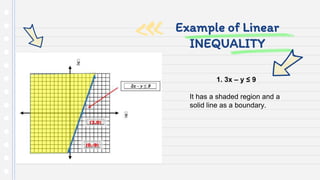 Graph linear inequalities | PDF