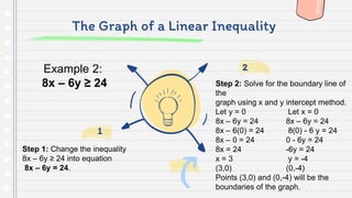 Graph linear inequalities | PDF