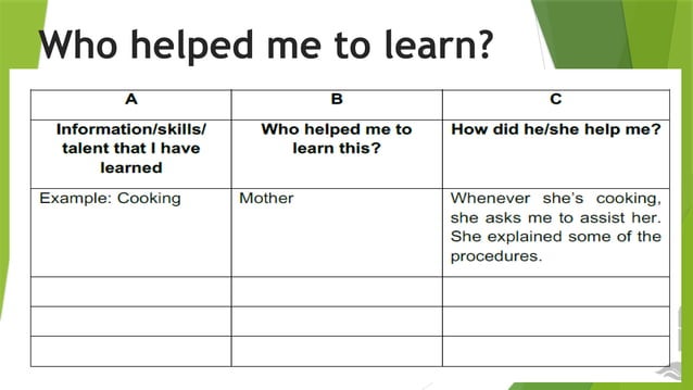 Homeroom guidance Grade seven (7)Q2w1.pptx