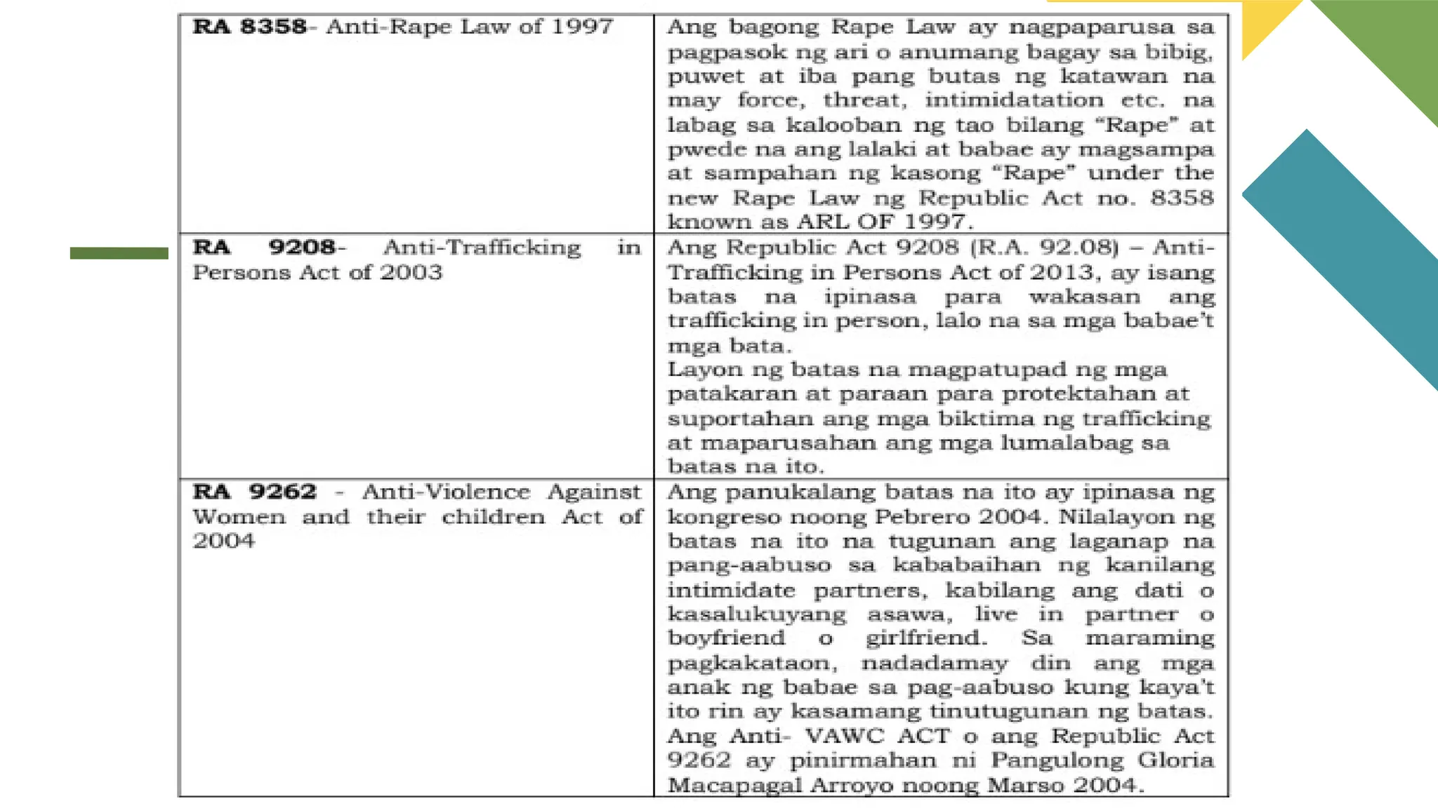 Q2W1 ESP PPT.karaatang pantao at obligasyonpptx | PPT