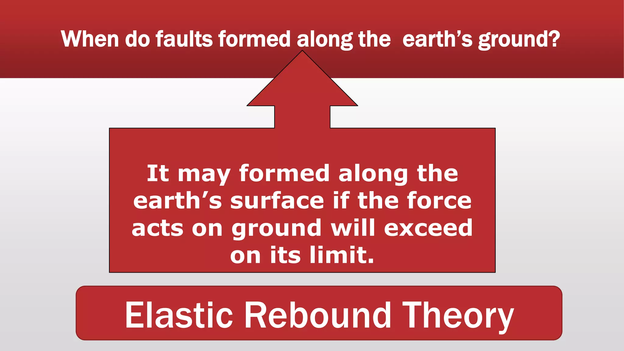 Q2_W1_G8_module1_earthquakeandfaults.pdf