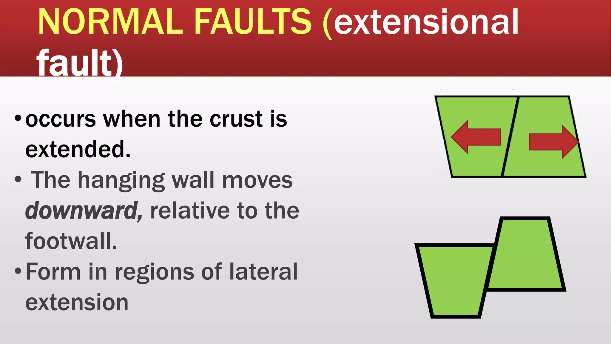 Q2_W1_G8_module1_earthquakeandfaults.pdf