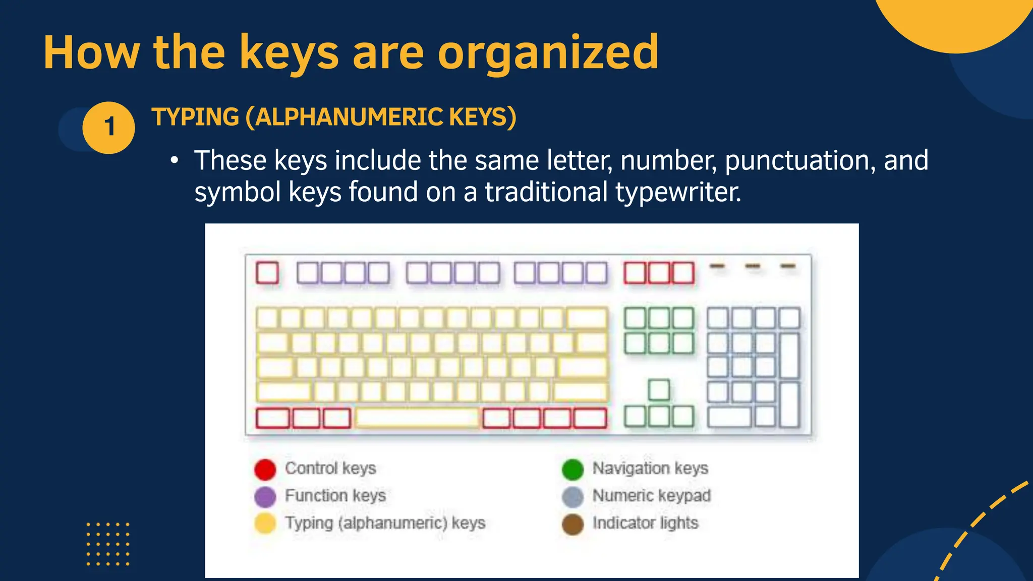 The Keyboard, Its Parts and Basic F.pptx