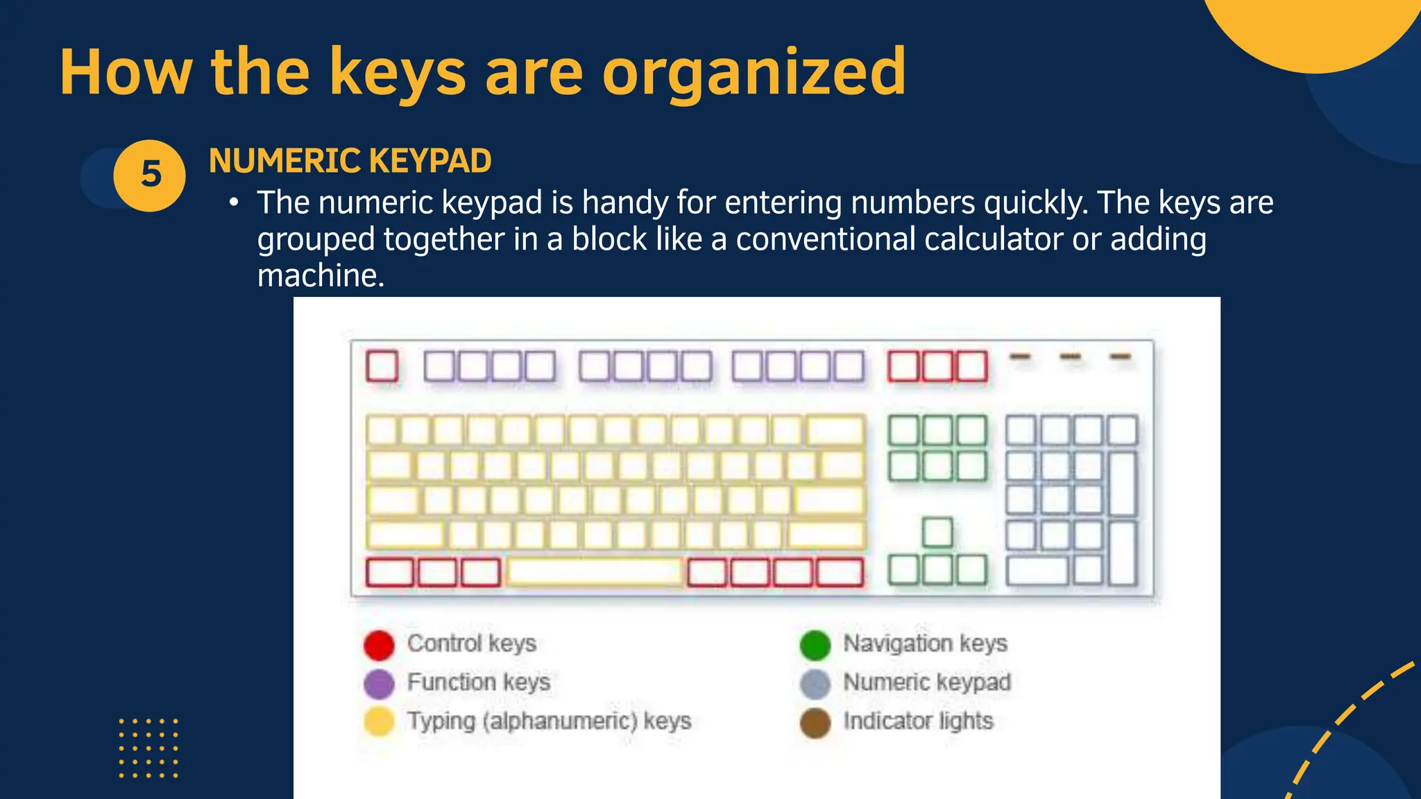 The Keyboard, Its Parts and Basic F.pptx