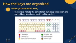The Keyboard, Its Parts and Basic F.pptx