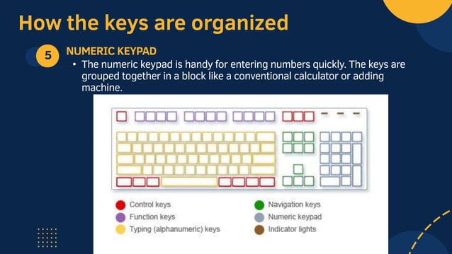 The Keyboard, Its Parts and Basic F.pptx | Operating Systems | Computer ...