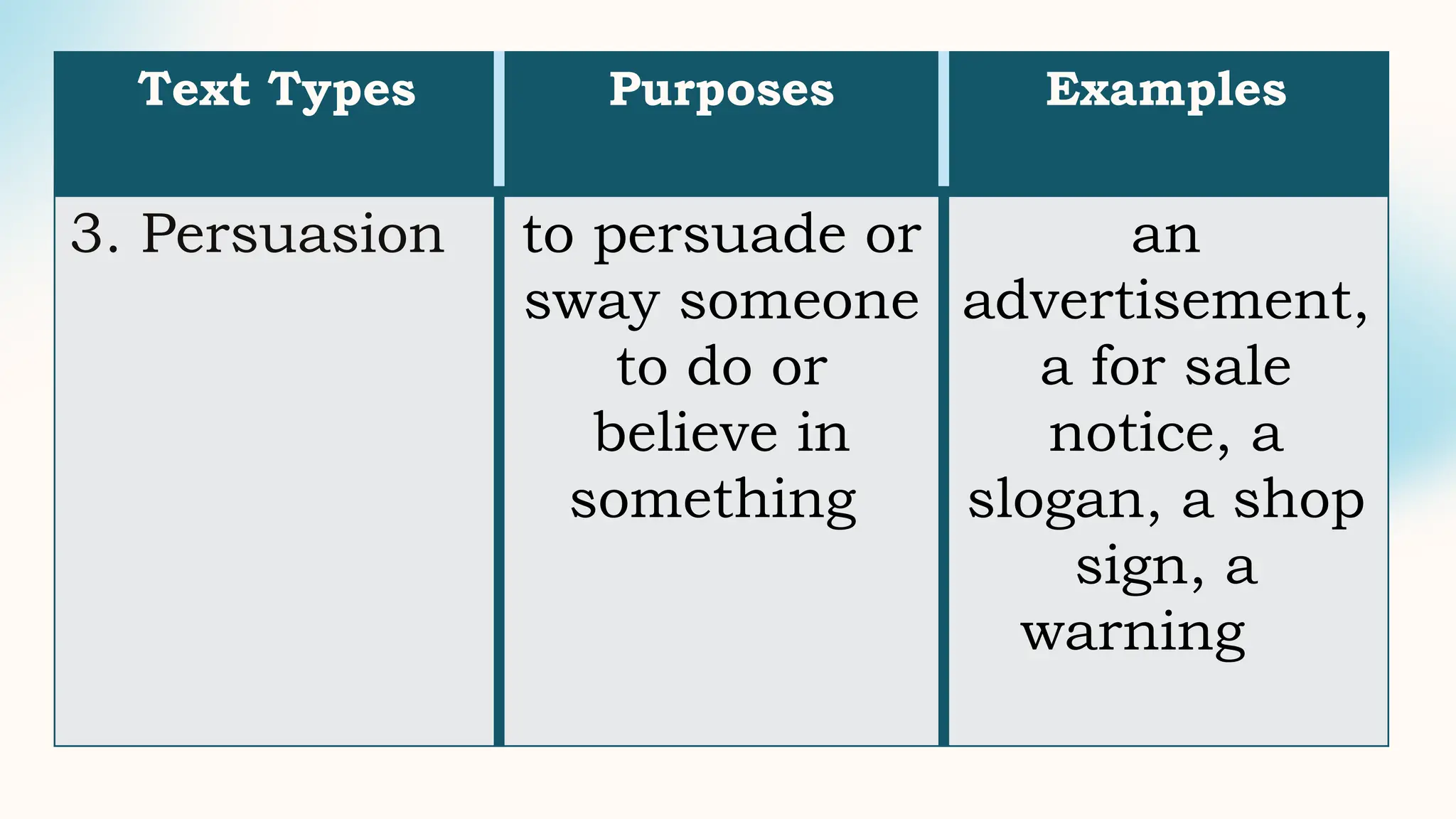 The 5 types of Informational Text Structures | PPTX