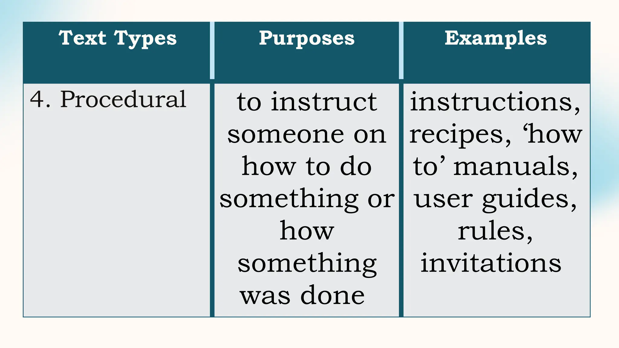 The 5 types of Informational Text Structures | PPTX