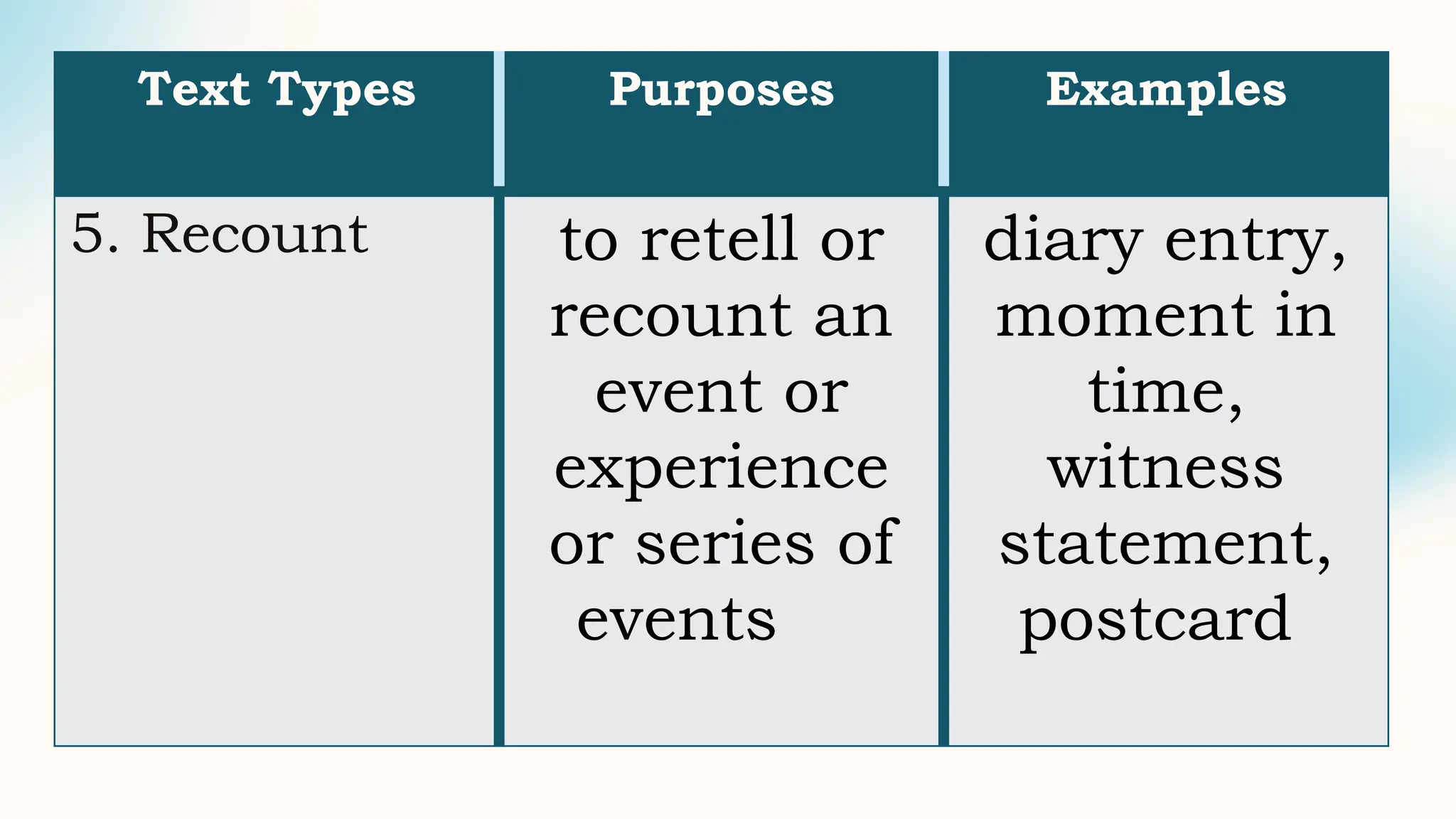 The 5 types of Informational Text Structures | PPTX