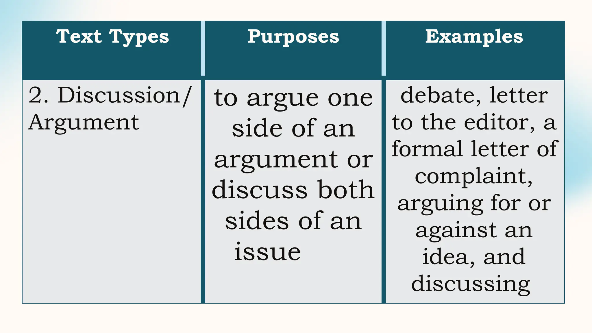 The 5 types of Informational Text Structures | PPTX