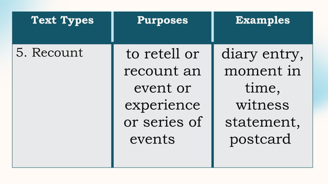 The 5 types of Informational Text Structures | PPTX