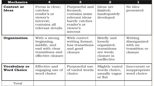 The 5 types of Informational Text Structures | PPTX