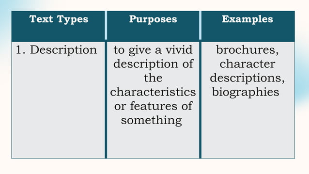 The 5 types of Informational Text Structures | PPTX