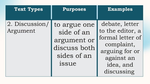 The 5 types of Informational Text Structures | PPTX