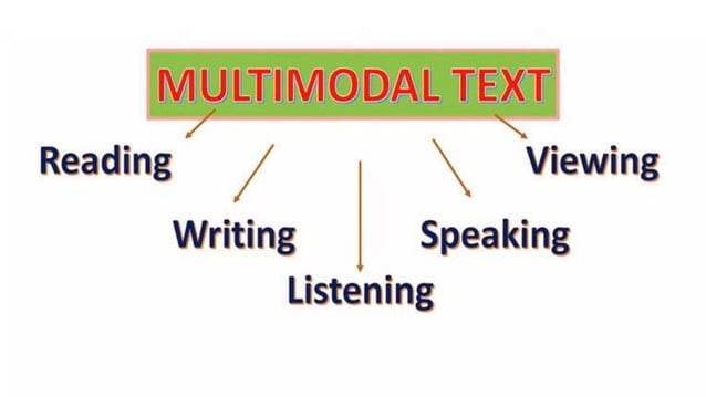 Quarter 2 -Module 4 in English 8: Compare and contrast statments using ...