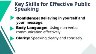 MASTERING THE ART OF PUBLIC SPEAKING.pptx