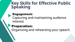 MASTERING THE ART OF PUBLIC SPEAKING.pptx