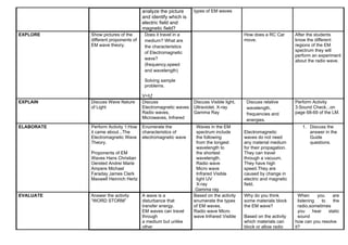 Q2WEEK1.docx science10 lesson plan electromagnetic | DOCX