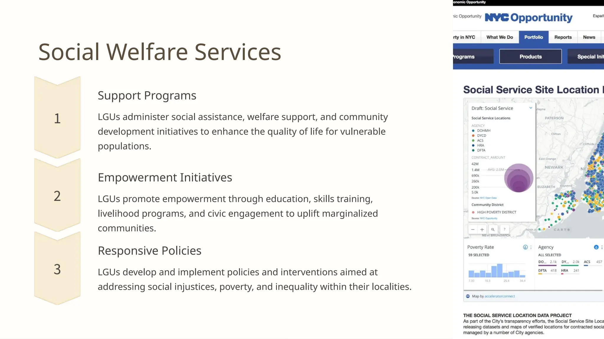 Q2 Week 12 Explain the roles and functions of (1).pptx